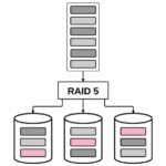 What is RAID 5 -- RAID parity explained