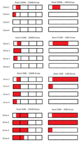 Optimal RAID Stripe Size and filesystem Readahead for RAID-10?