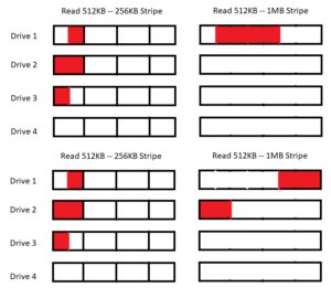 Optimal RAID Stripe Size and filesystem Readahead for RAID-10?